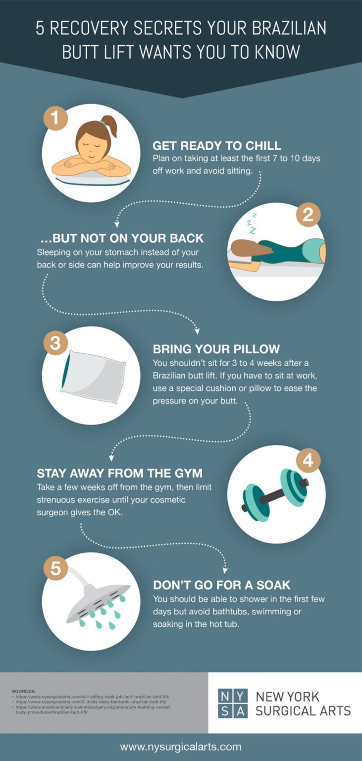 5 Brazilian Butt Lift Recovery Secrets You Should Know [Infographic ...